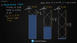 JEE Main_Organ Pipes and Resonance Tube_Eduniti.pdf