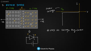 JEE Main_Zener Diode_Semiconductors 1_Eduniti.pdf
