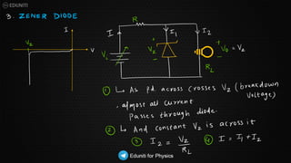 JEE Main_Zener Diode_Semiconductors 1_Eduniti.pdf