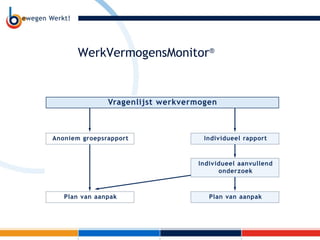 Jeen Bomers - Bewegen Werkt | PPT | Heart and Cardiovascular Diseases | Diseases and Conditions