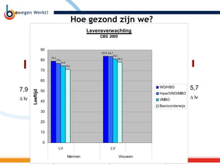 Jeen Bomers - Bewegen Werkt | PPT | Heart and Cardiovascular Diseases | Diseases and Conditions