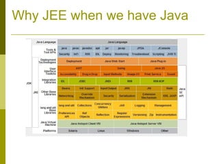 Jee Overview Ppt | PPT
