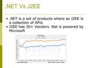 Jee Overview Ppt | PPT