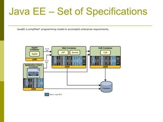 Jee Overview Ppt | PPT