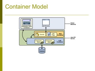 Jee Overview Ppt | PPT