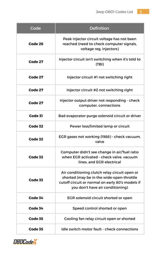 Jeep Obd1 Code List