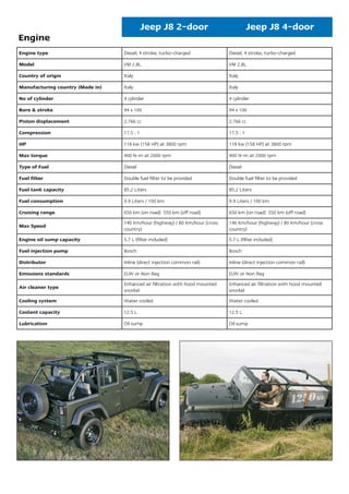 Jeep Brochure and Specs from Ancira Chrysler Jeep Dodge | PDF