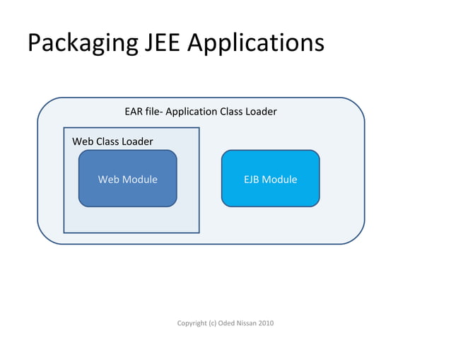 Designing JEE Application Structure | PPT | Programming Languages ...