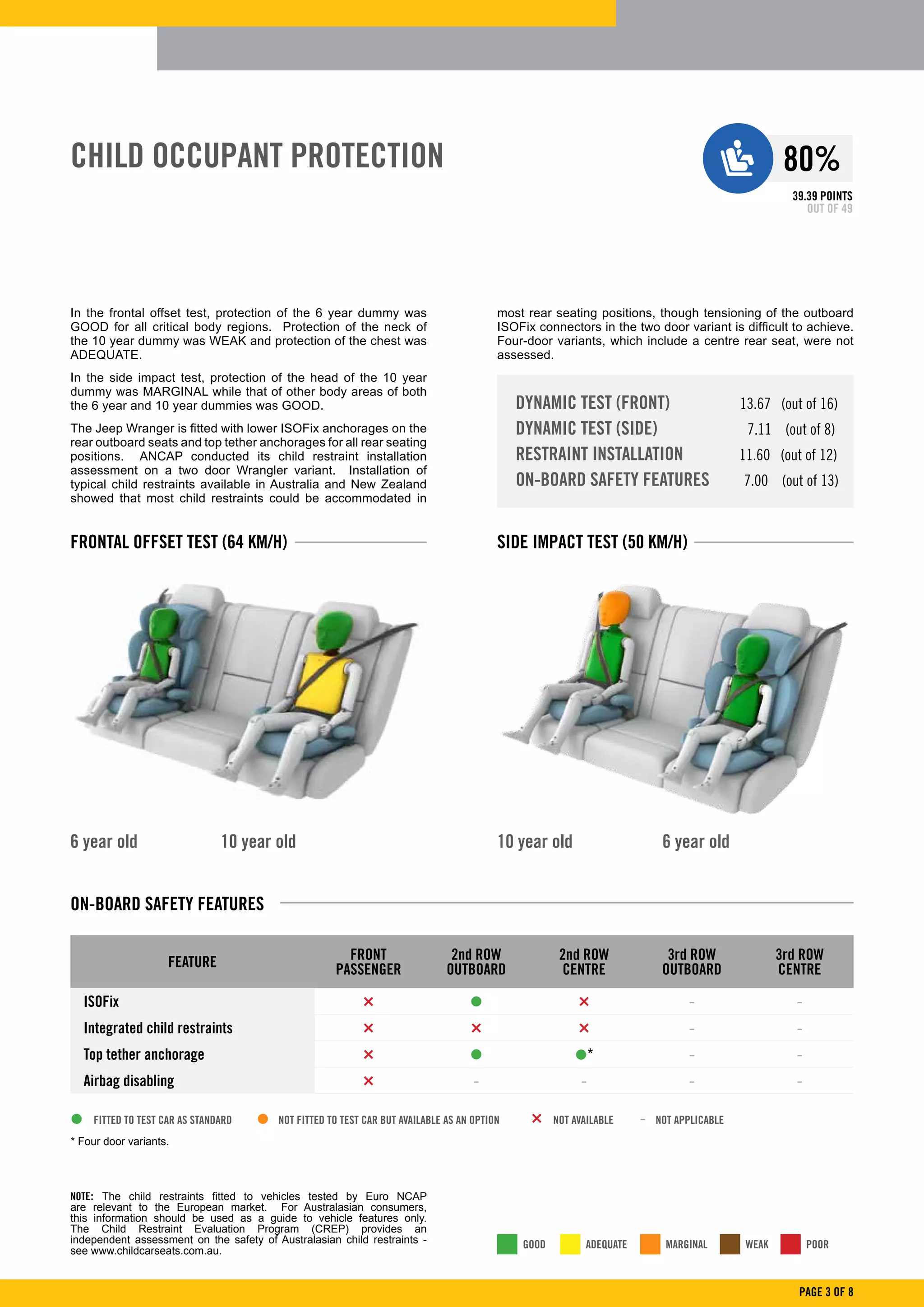 2019 Jeep Wrangler crash test | PDF