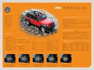 2012 Jeep Wrangler Buyer's Guide | PDF