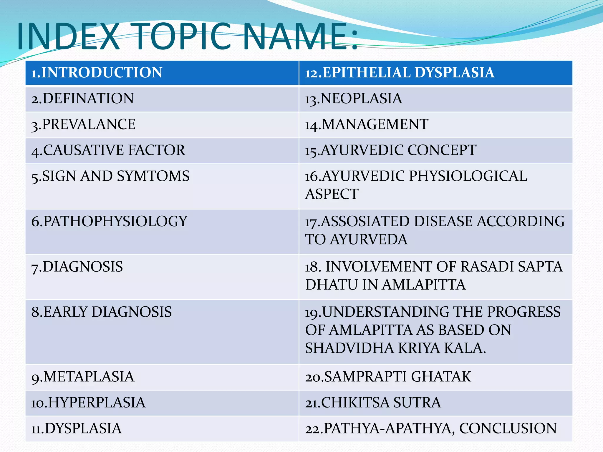 Jeerna amlapitta | PPTX