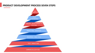 NEW PRODUCT DEVELOPMENT DISRUPTION | PPT