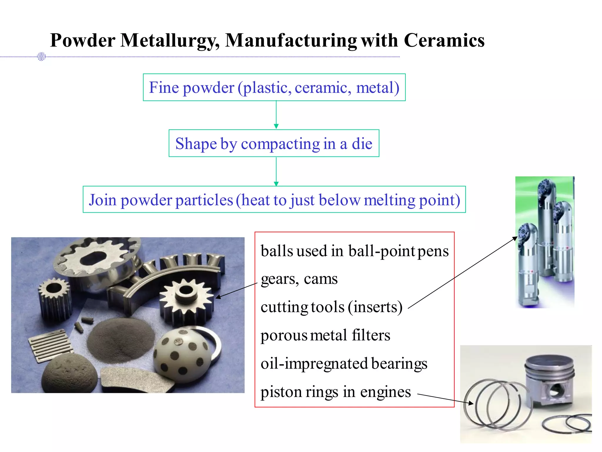 Powder metallurgy | PPT