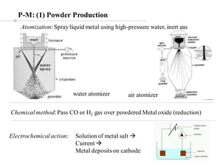 Powder metallurgy | PPT