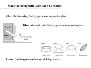 Powder metallurgy | PPT