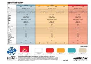 Jeeto ebrochure | PDF