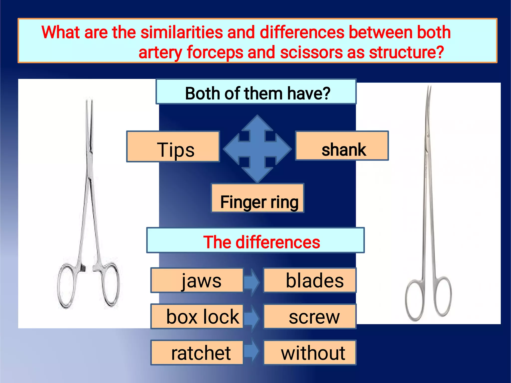 SURGICAL instruments types, classification and risks,.pdf