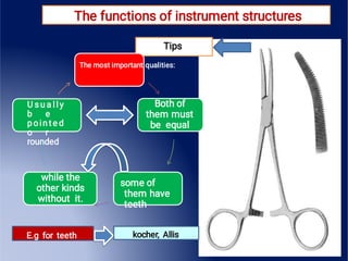 SURGICAL instruments types, classification and risks,.pdf