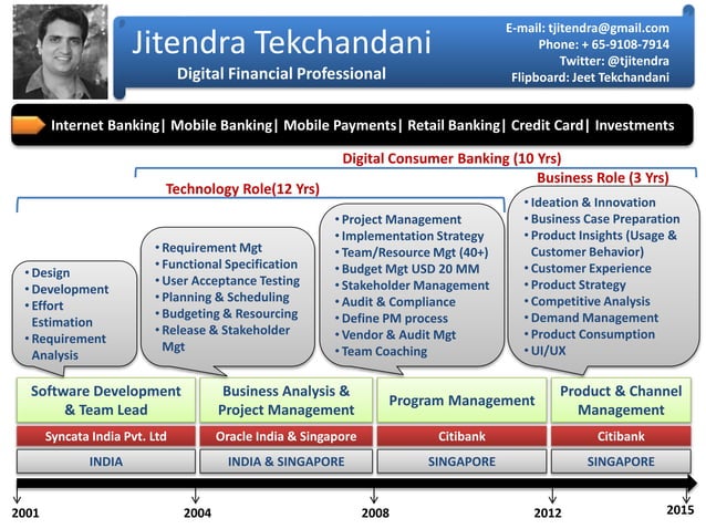Jitendra Tekchandani's Visual Resume | PPTX