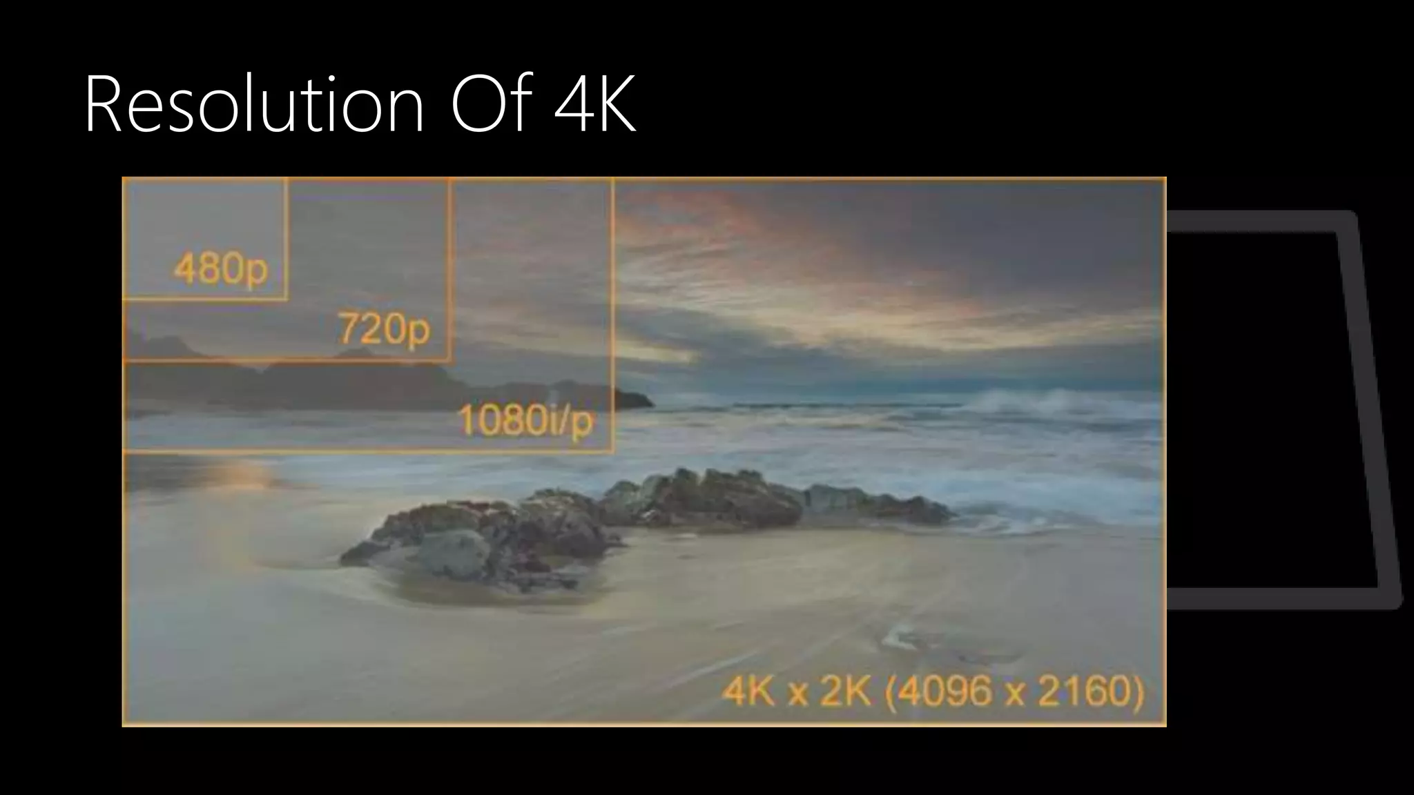 4K Dispaly Technology | PPSX