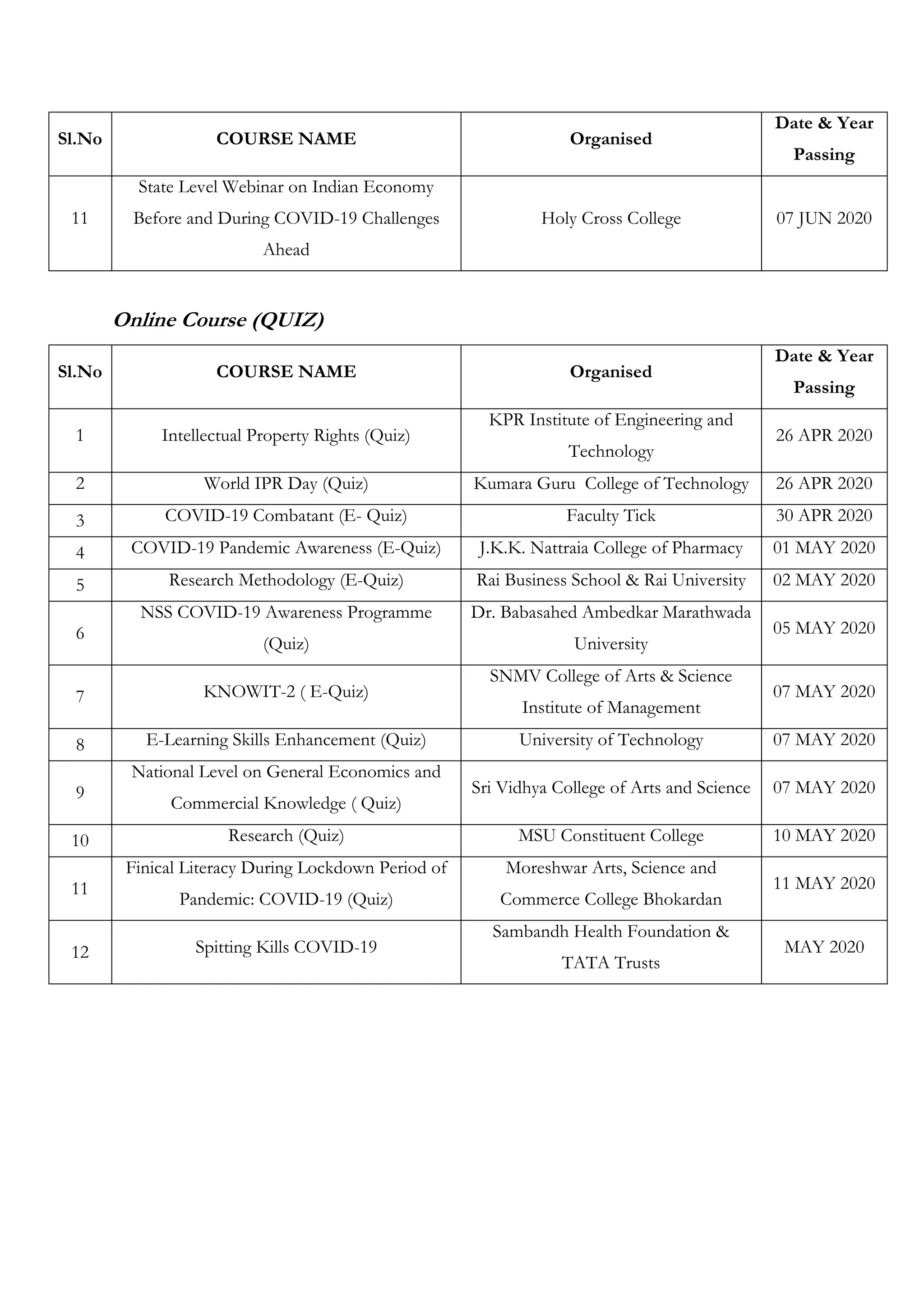 Jeeva curriculm vitae | PDF