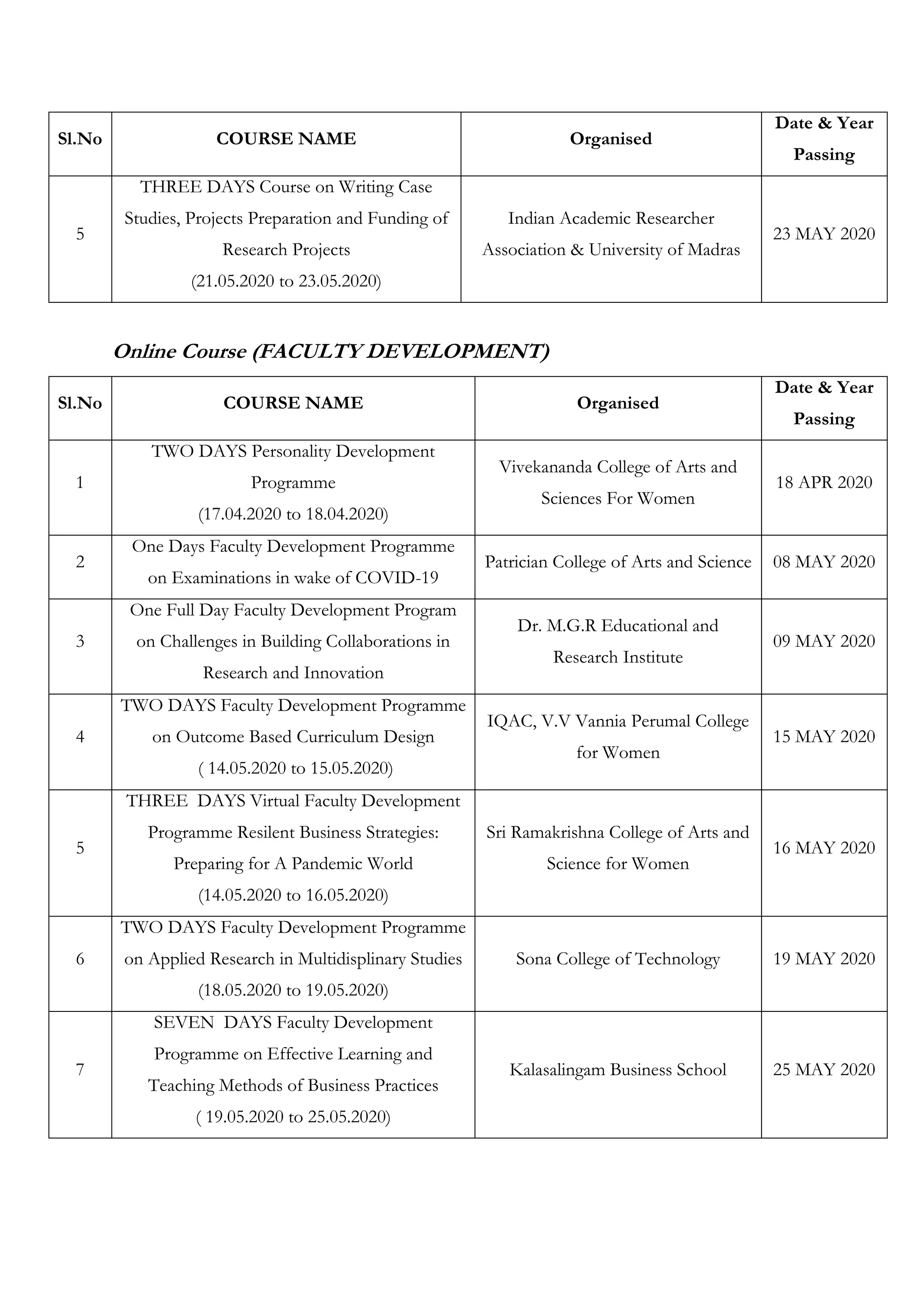 Jeeva curriculm vitae | PDF