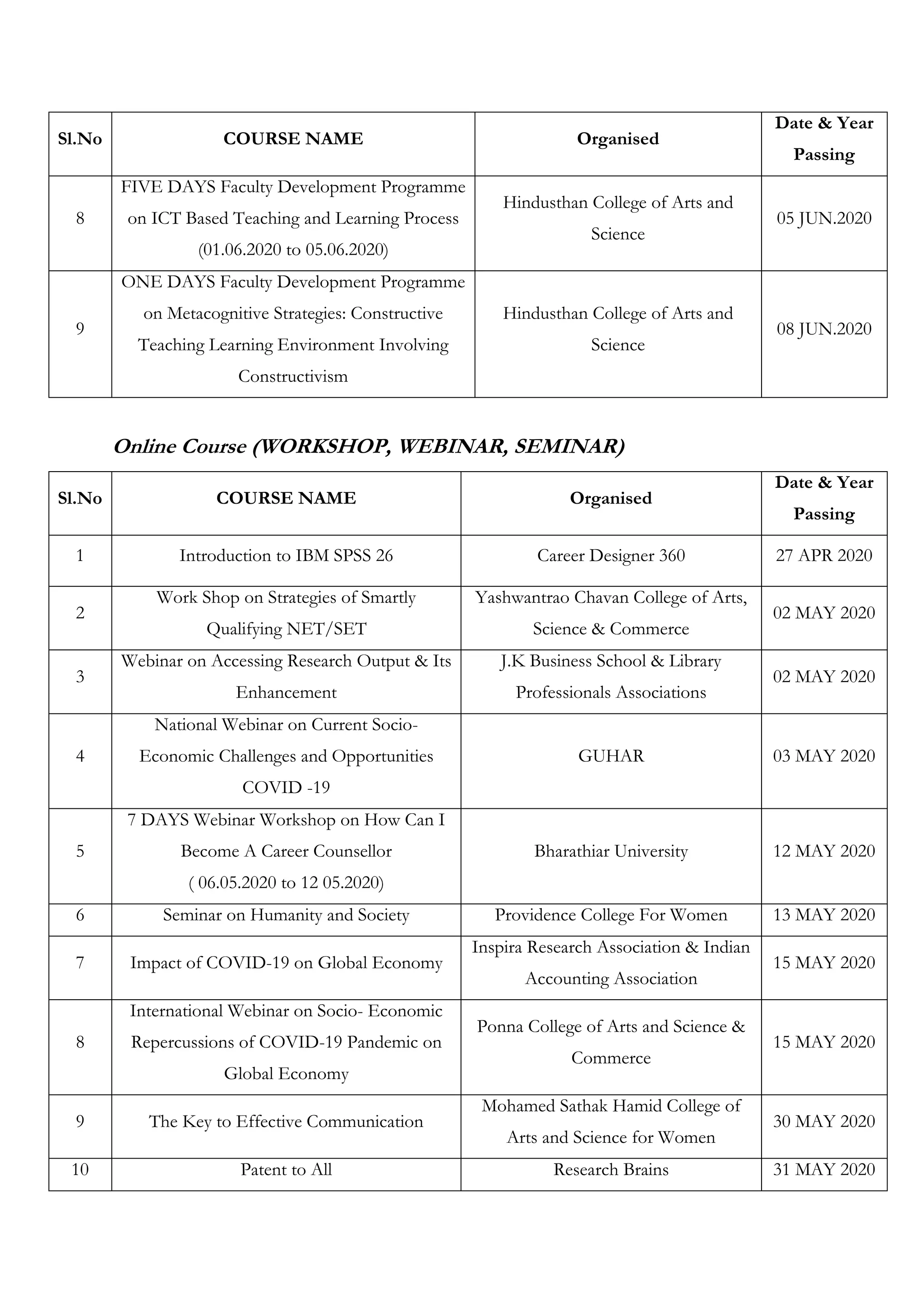 Jeeva curriculm vitae | PDF