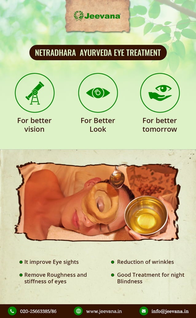 Netra Dhara Treatment in Pune | PDF