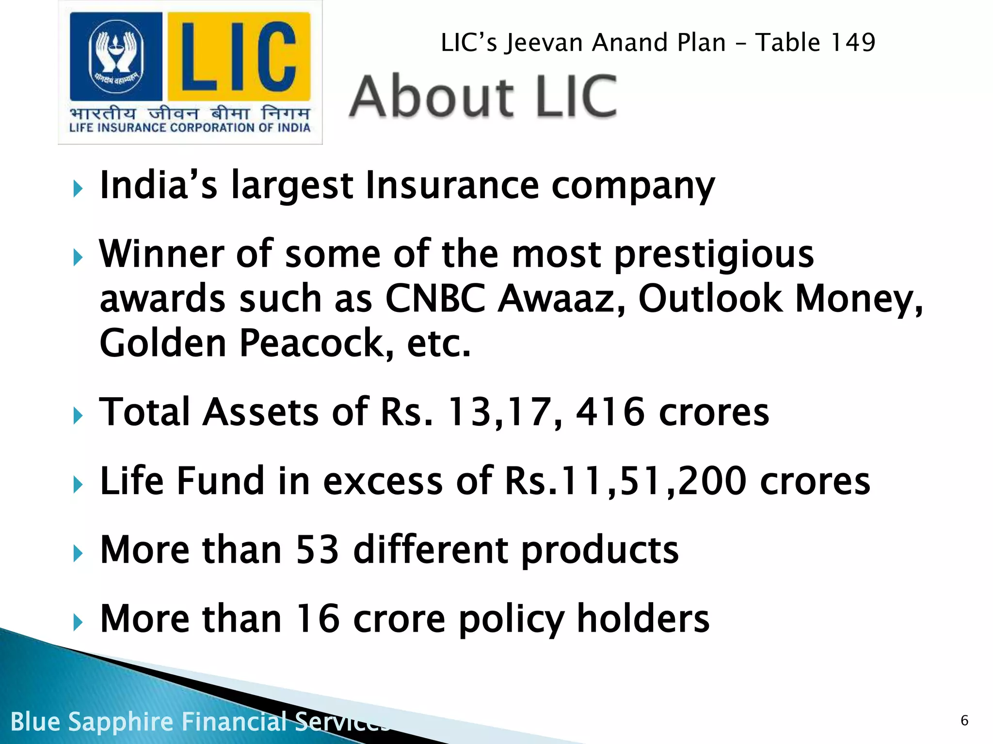 LIC'sJEEVAN ANAND PLAN | PPSX