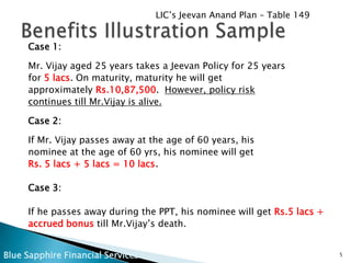 LIC'sJEEVAN ANAND PLAN | PPSX