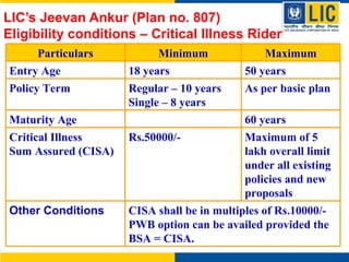 Jeevan Ankur Ppt[2] | PPT