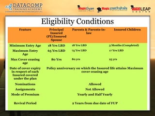 Jeevan arogya 904 | PPT