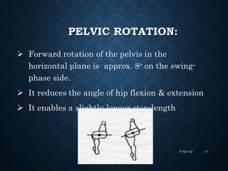 GAIT (orthopaedic) | PPT