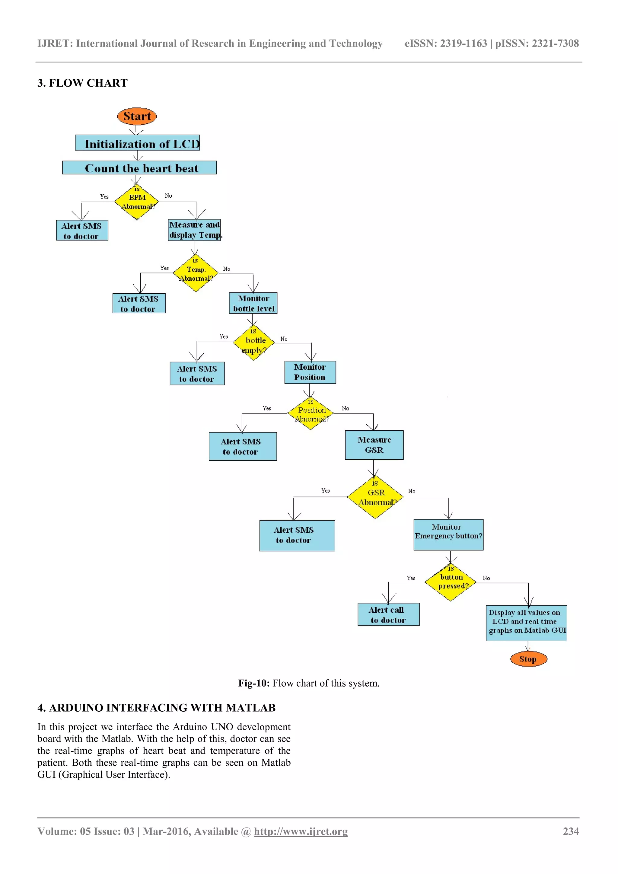 Jeevan Rakshak Patient Monitoring System Using Matuino Pdf