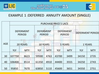 LIC New Jeevan Shanti Single Premium Plan No 850 | PDF