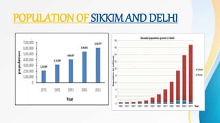 Jeevansh Wadhwa 9-A 28 social science project.pptx