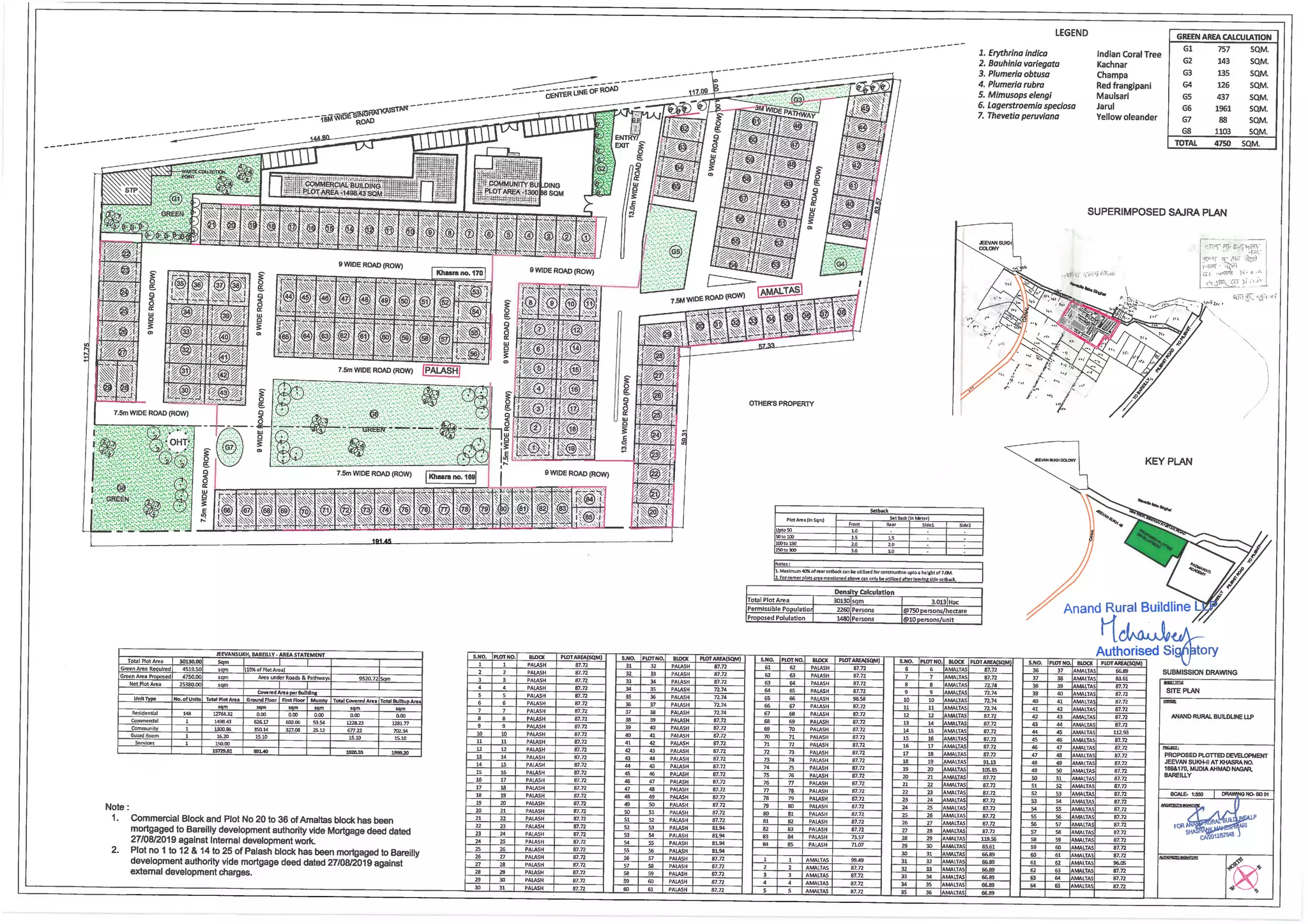 ATS Jeevan Sukh Bareilly - BDA Approved Layout | PPT
