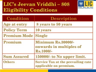 Jeevan vriddhi | PPT