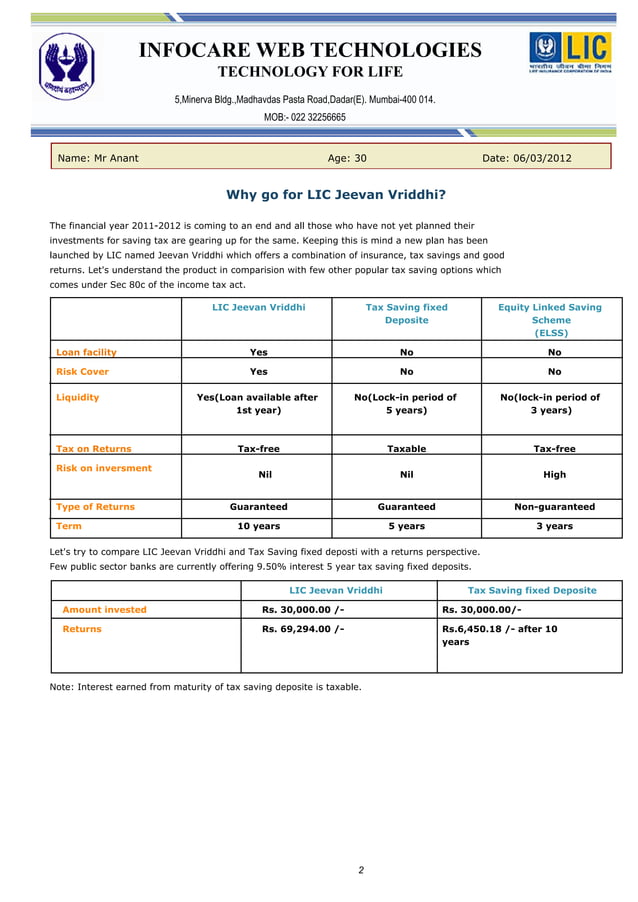 Jeevan vriddhi | PDF