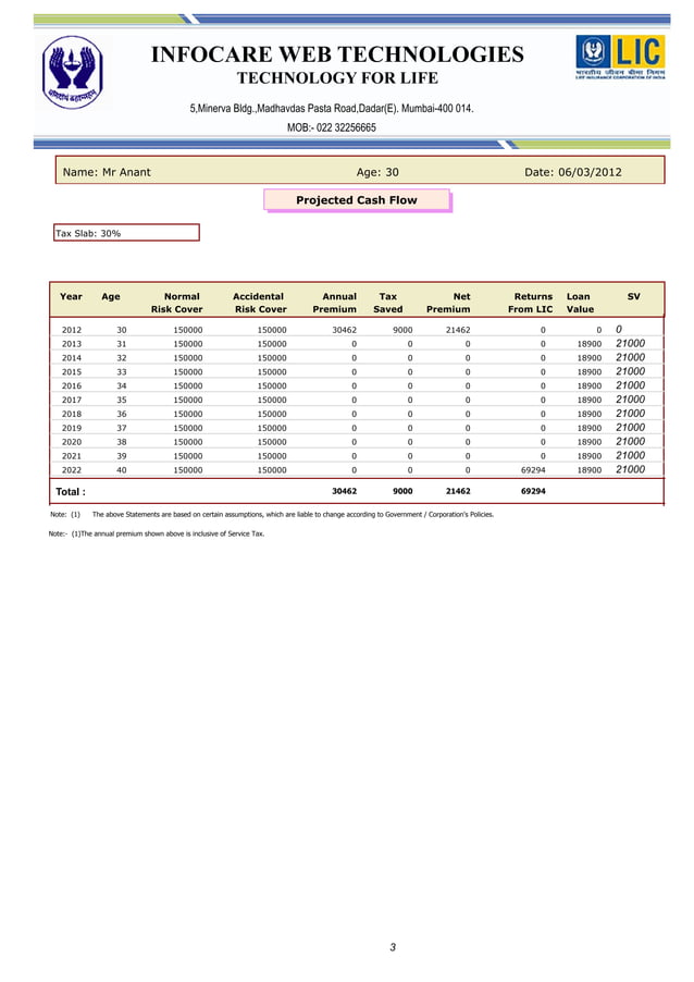 Jeevan vriddhi | PDF