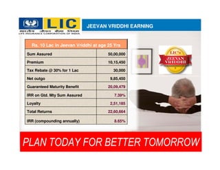 Jeevan vriddhi 808 plan by.p.t | PDF