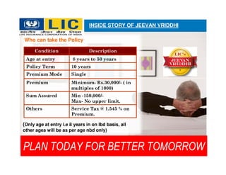 Jeevan vriddhi 808 plan by.p.t | PPT