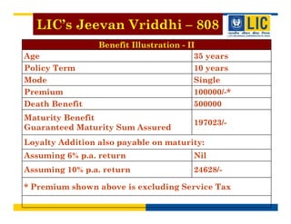 Jeevan vriddhi highlights | PDF