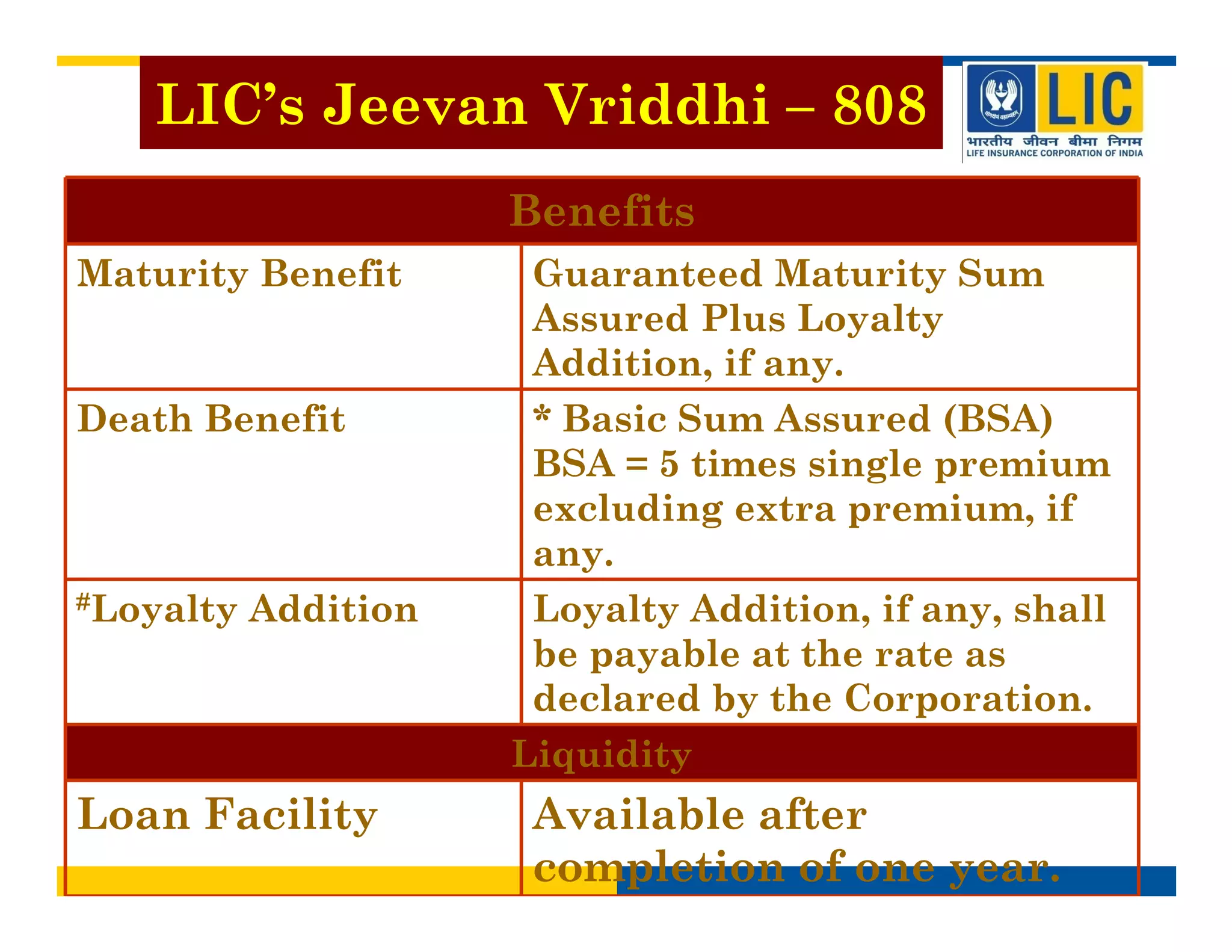 Jeevan Vriddhi ,, New FD Plan | PPT