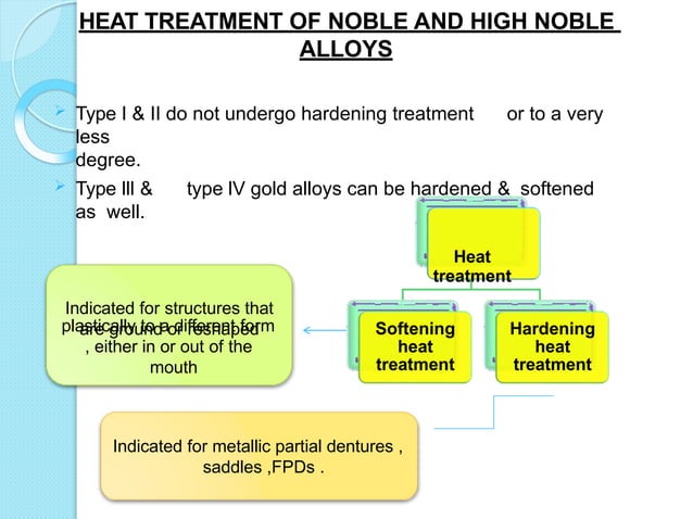 dental casting alloys-19028373635converted.pptx