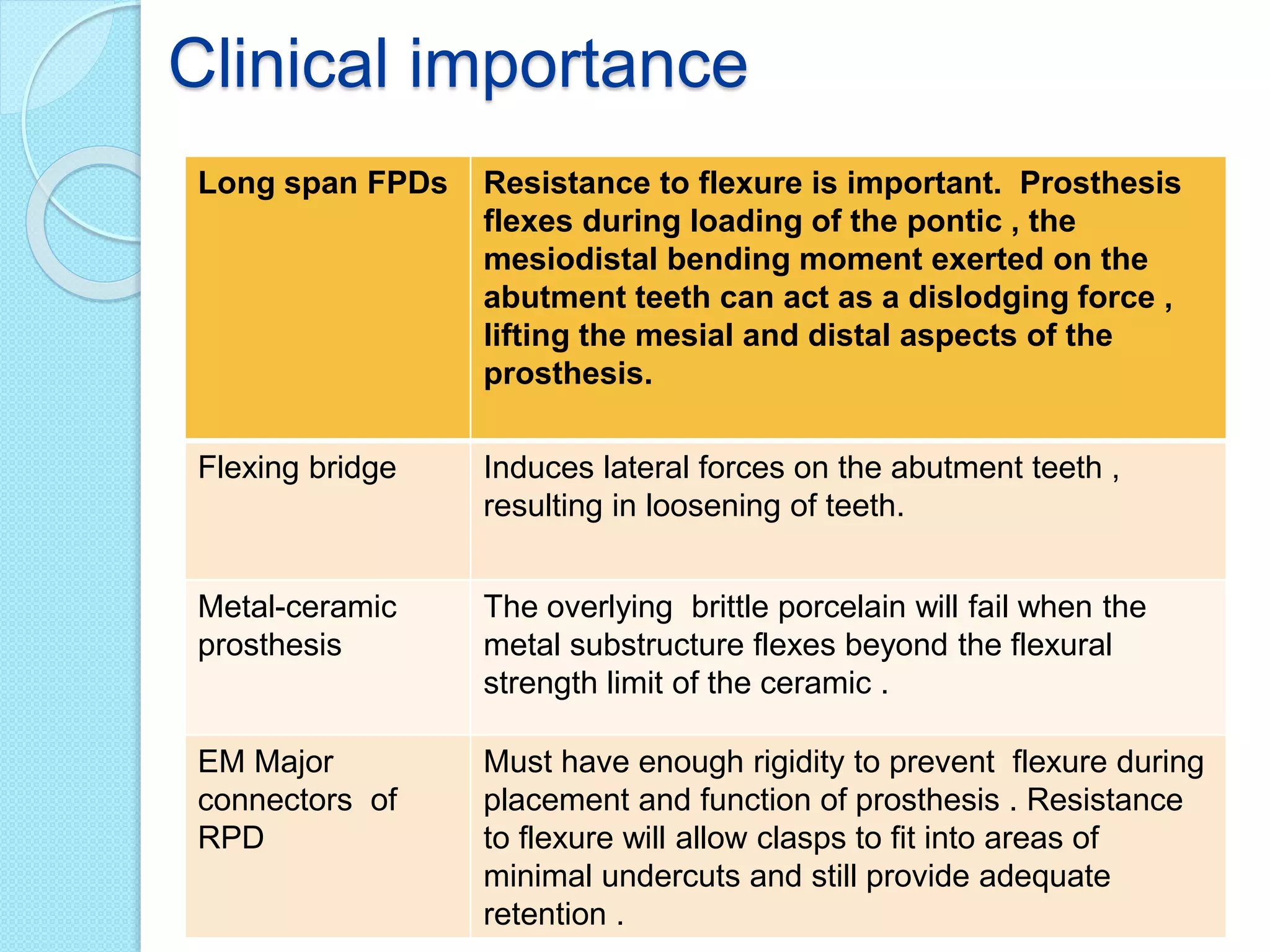 Dental Casting Alloys | PPTX