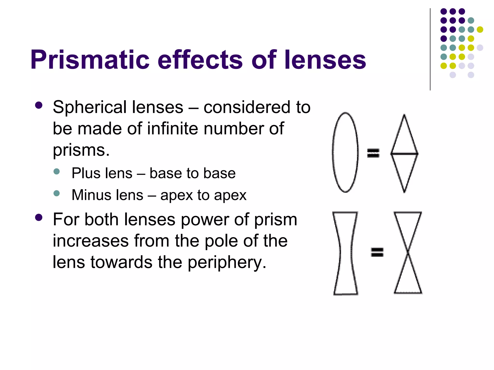 Ophthalmic Prisms: Prismatic Effects and Decentration | PPT