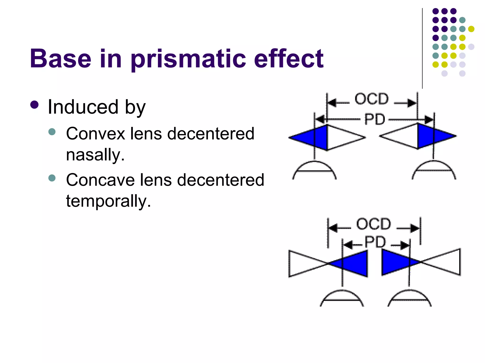 Ophthalmic Prisms: Prismatic Effects and Decentration | PPT