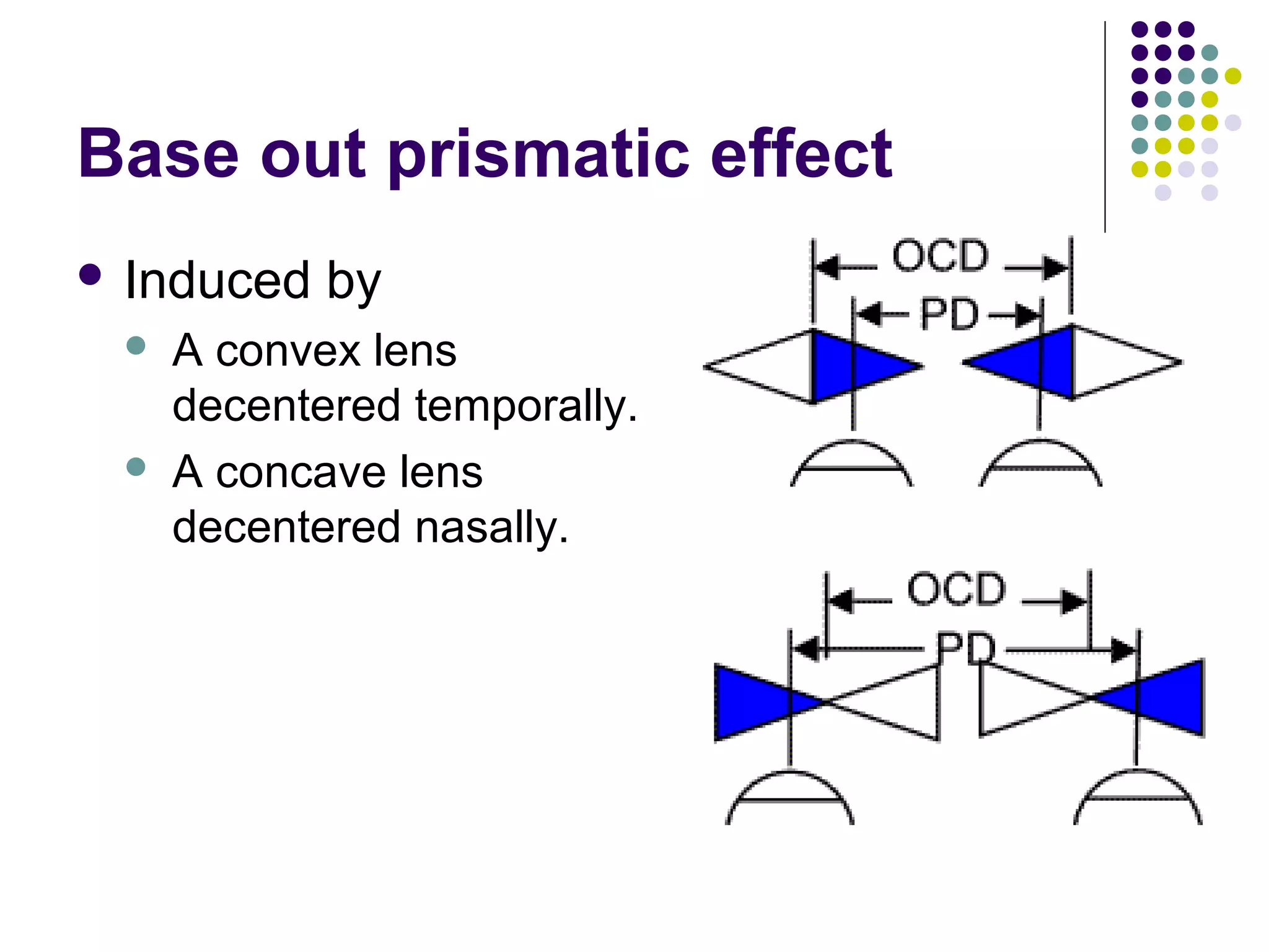 Ophthalmic Prisms: Prismatic Effects and Decentration | PPT