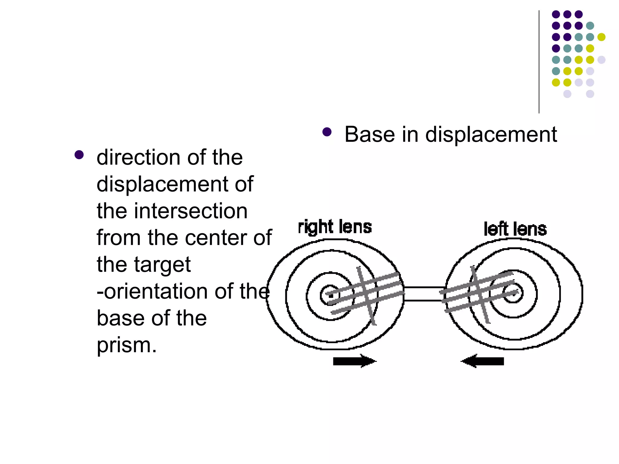 Ophthalmic Prisms: Prismatic Effects and Decentration | PPT